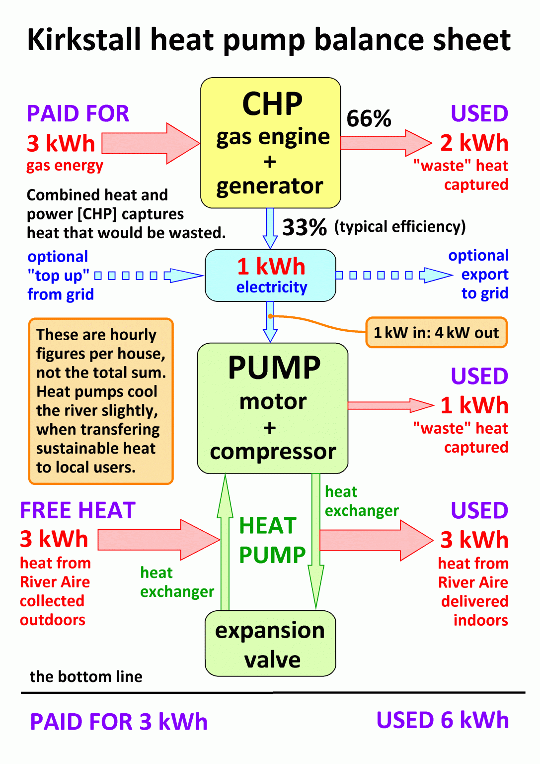 Heat Pumps - KNF